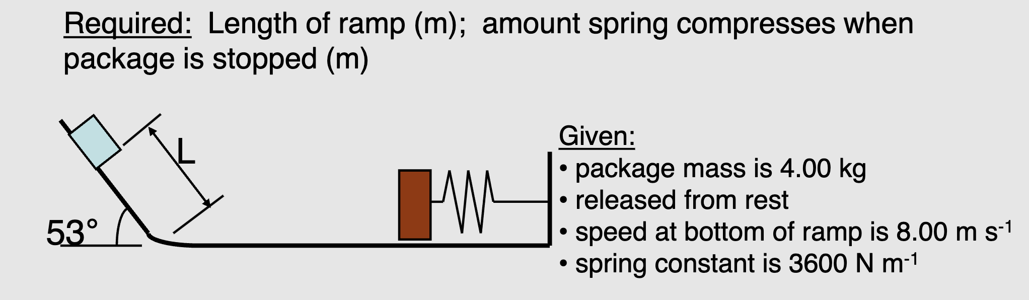 Solved Given: package mass is 4.00kg; released from rest; | Chegg.com