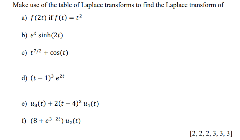 Solved Make use of the table of Laplace transforms to find | Chegg.com