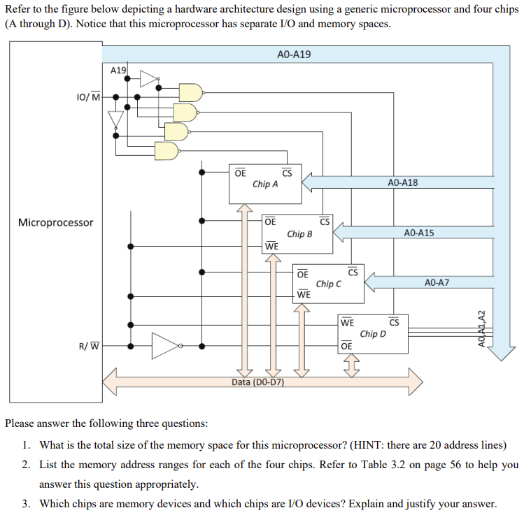 Solved Refer to the figure below depicting a hardware | Chegg.com