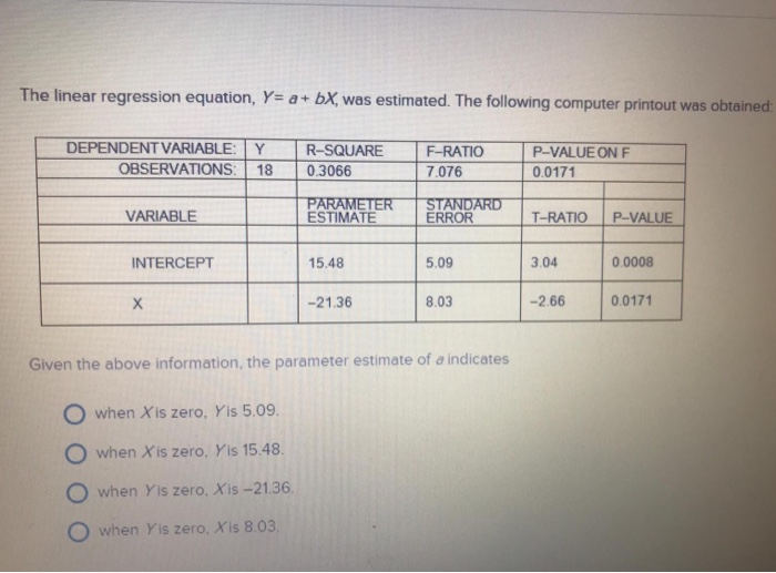 Solved The linear regression equation, Ys a+ bX was | Chegg.com