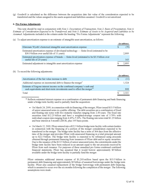 Pfizer uses consolidation accounting to construct a | Chegg.com