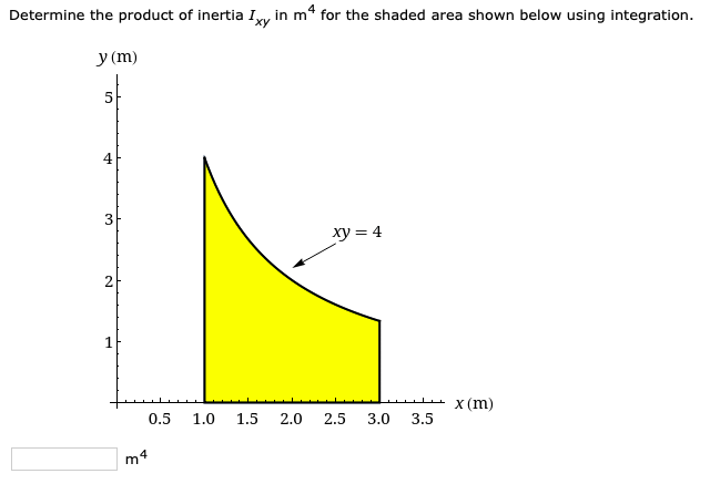 Solved Determine the product of inertia Ixy in m* for the | Chegg.com