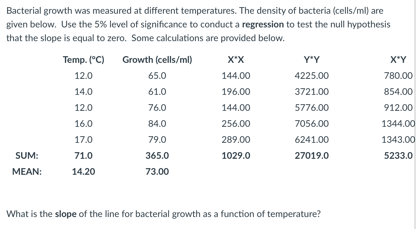 Solved Bacterial growth was measured at different | Chegg.com