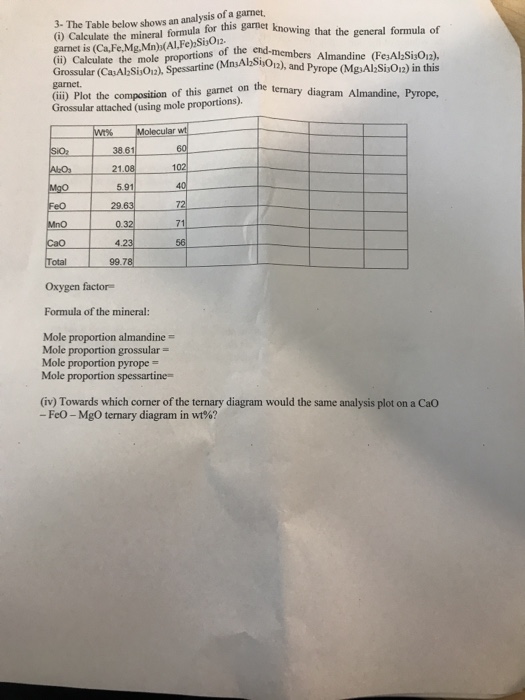 Solved 1- The formula for the mineral Covellite is Cus.nl | Chegg.com