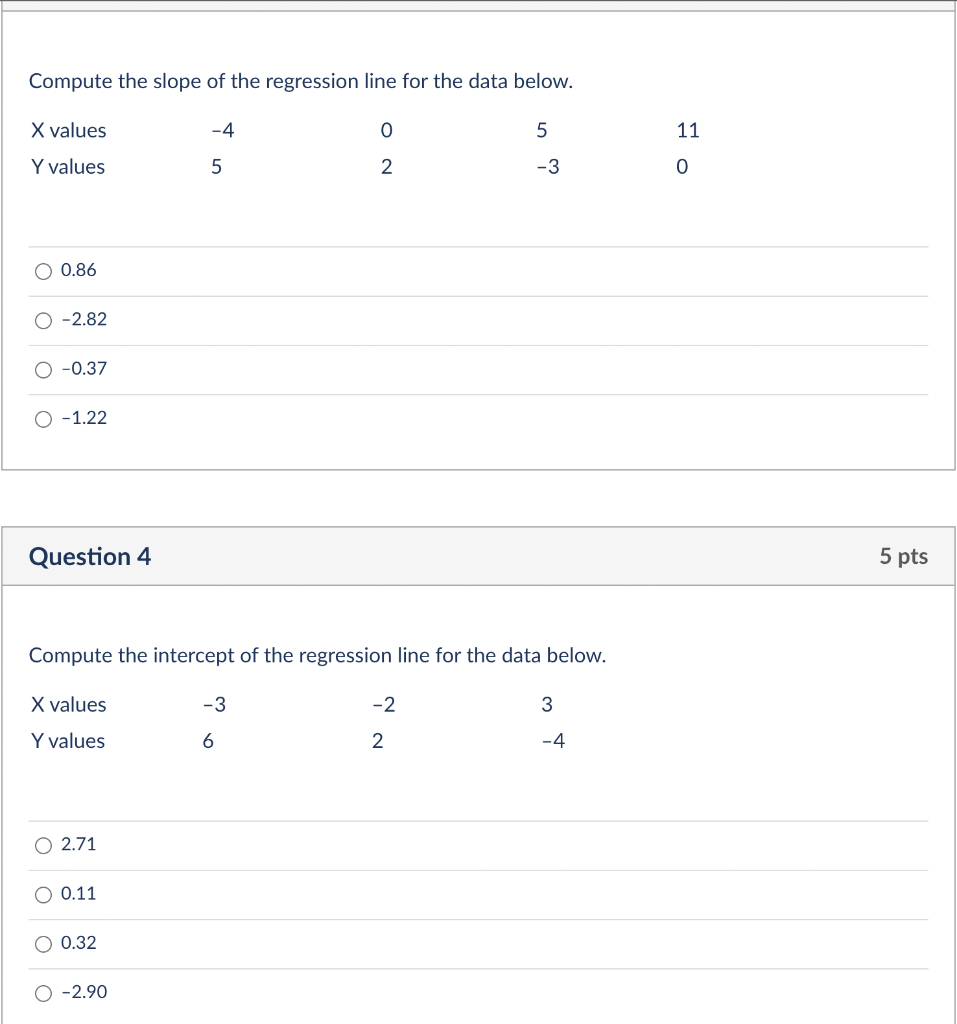 Solved Compute the slope of the regression line for the data | Chegg.com