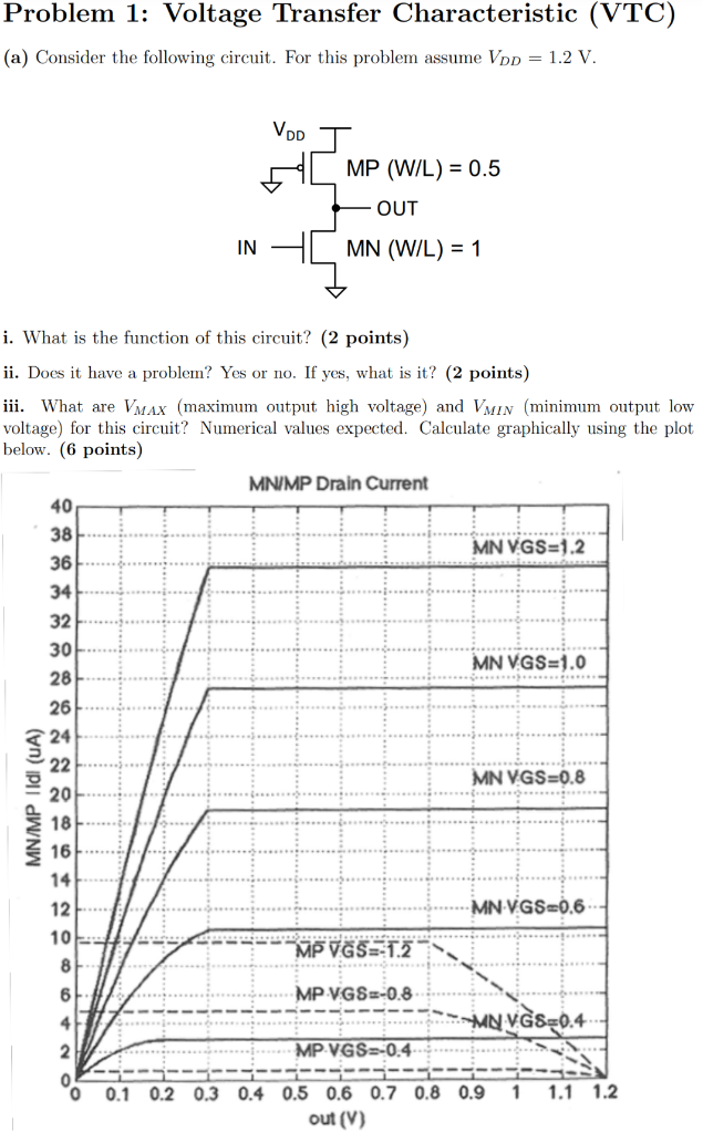 Problem 1: Voltage Transfer Characteristic (VTC) (a) | Chegg.com