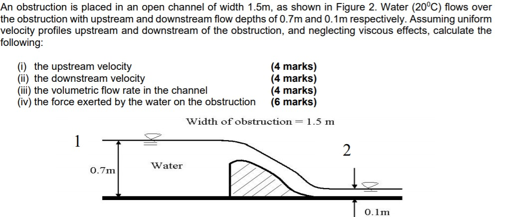 Solved An obstruction is placed in an open channel of width | Chegg.com