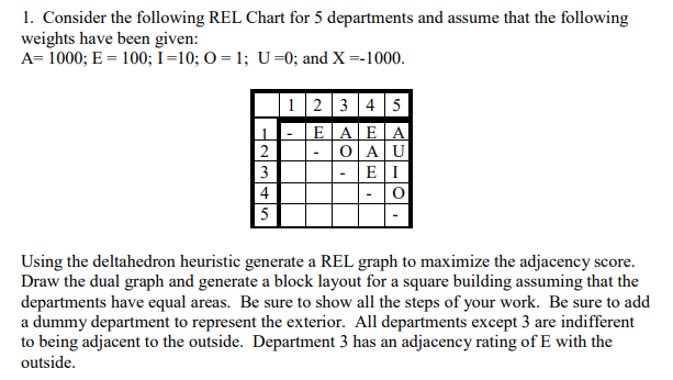 1. Consider the following REL Chart for 5 departments | Chegg.com