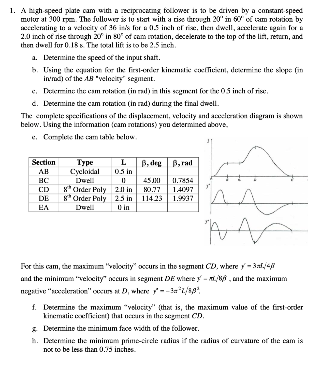 Solved A high-speed plate cam with a reciprocating follower | Chegg.com