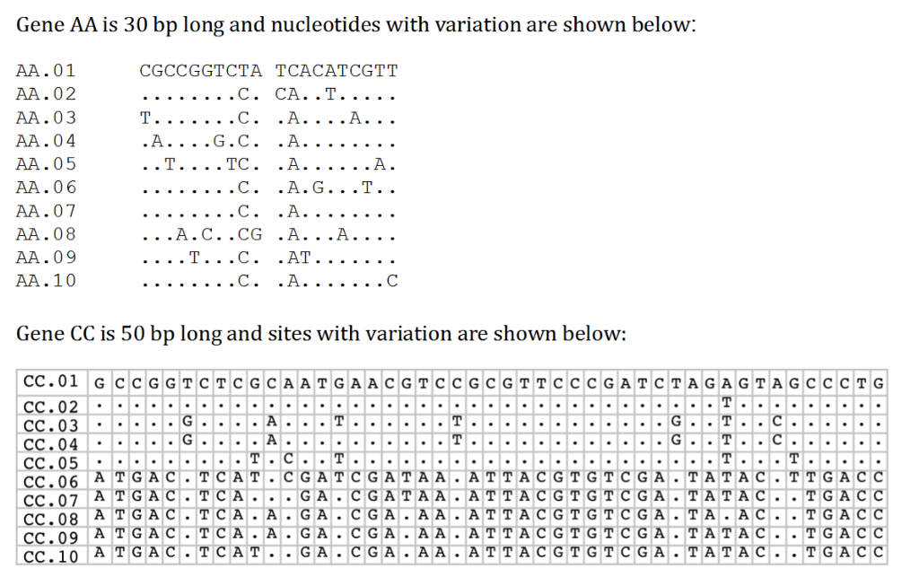 Solved Calculate Theta Nucleotide Heterozygosity And Pi