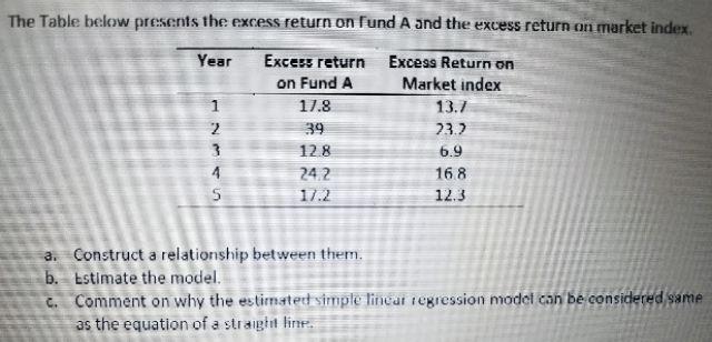 Solved The Table below presents the excess return on Fund A | Chegg.com