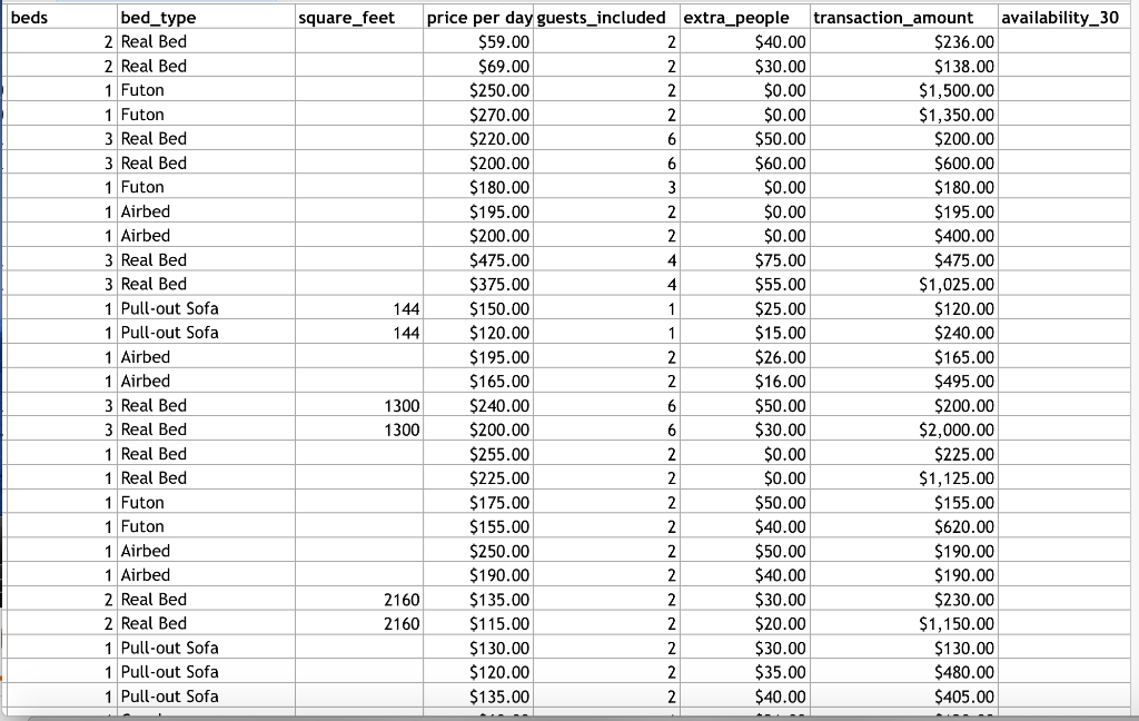 Solved Normalize the table to the 3NF tables. For each 3NF | Chegg.com