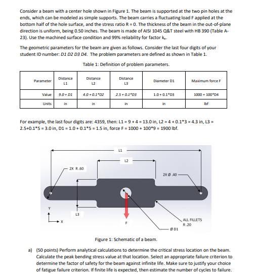 Solved Consider a beam with a center hole shown in Figure 1. | Chegg.com