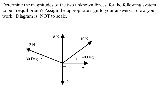Solved Determine the magnitudes of the two unknown forces, | Chegg.com
