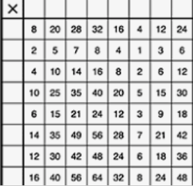 Solved JavaFX I created a gridPane and added labels.I have | Chegg.com