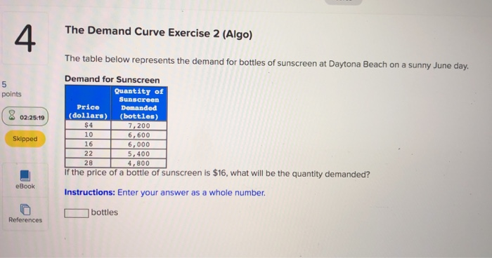 Solved 4 The Demand Curve Exercise 2 (Algo represents the | Chegg.com