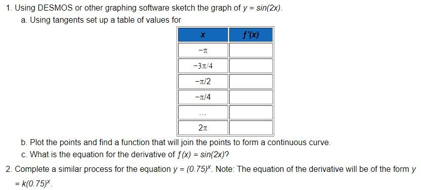 Solved 1. Using DESMOS or other graphing software sketch the | Chegg.com