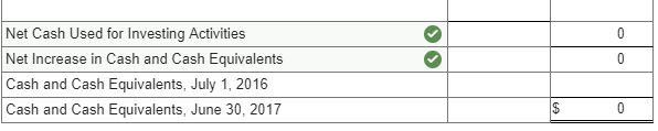 Solved The following is a Statement of Cash Flows for the | Chegg.com