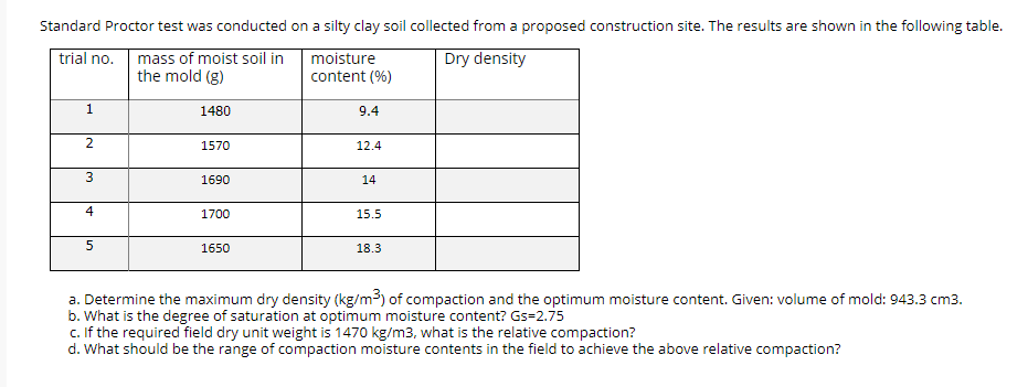 Solved Standard Proctor test was conducted on a silty clay | Chegg.com