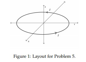 Solved An elliptical loop of axes of length a and b, | Chegg.com