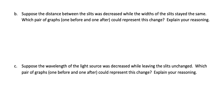 Solved 3. Four graphs of the relative intensity vs. position | Chegg.com