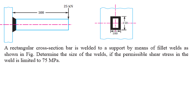 Solved 25 kN 500 -150- 100 A rectangular cross-section bar | Chegg.com