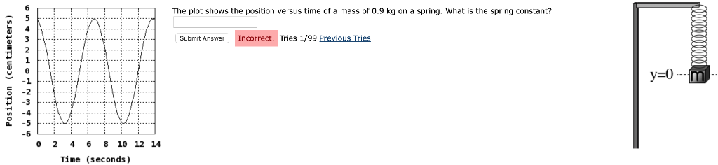 Solved The plot shows the position versus time of a mass of | Chegg.com