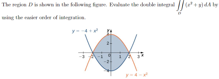 Solved The region D is shown in the following figure. | Chegg.com