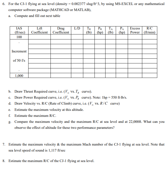 The total drag of an airplane is estimated by the sum | Chegg.com