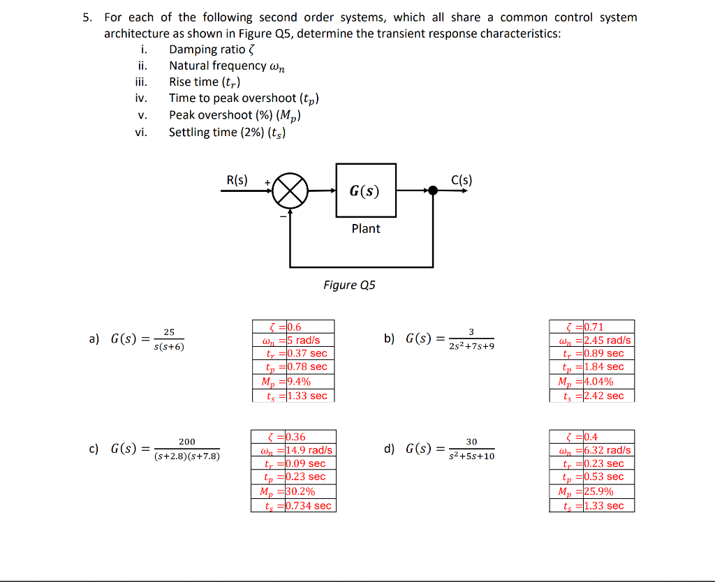 [Solved]: CAN YOU DO ONE OF THESE QUESTIONS SHOWING HOW THE