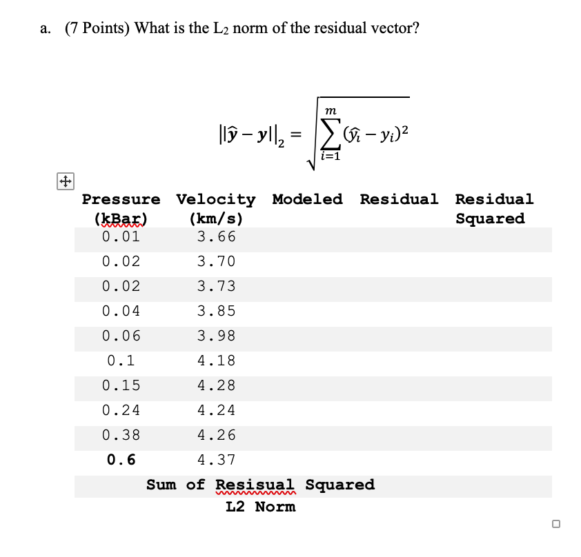 Solved a. (7 ﻿Points) ﻿What is ﻿the L2 ﻿norm of ﻿the | Chegg.com