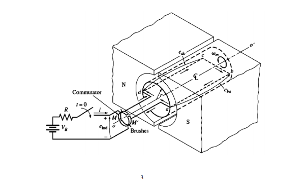 Solved In the image below, a simple rotating conductive | Chegg.com