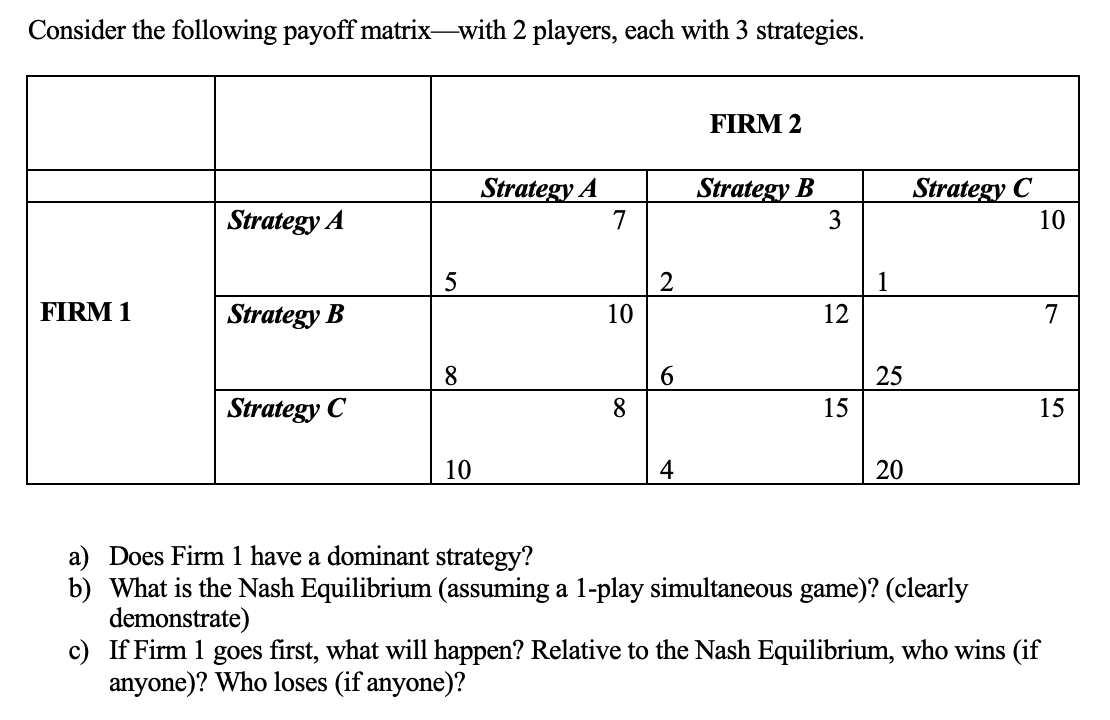 Solved Consider the following payoff matrix—with 2 players, | Chegg.com