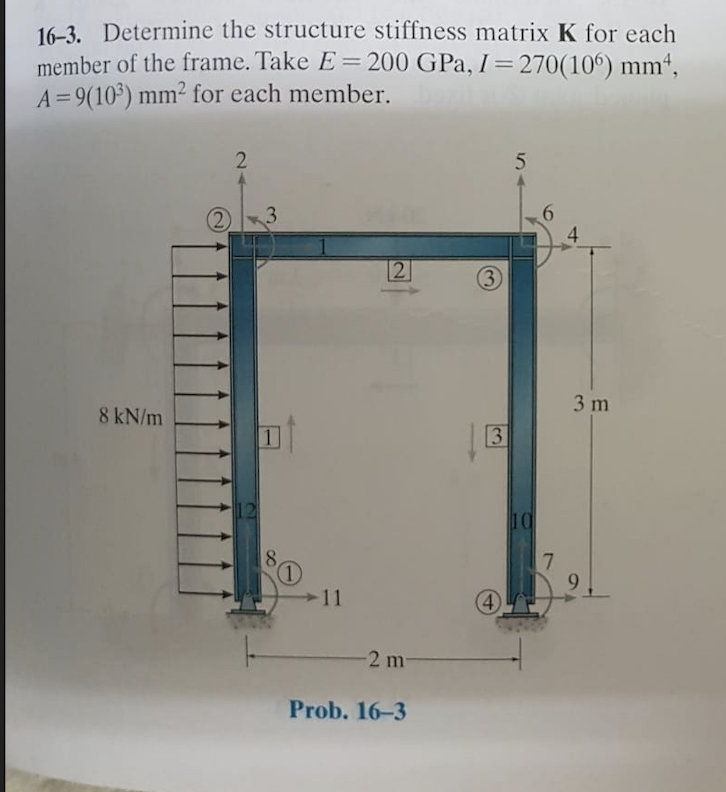 Solved 16-3. Determine the structure stiffness matrix K for | Chegg.com