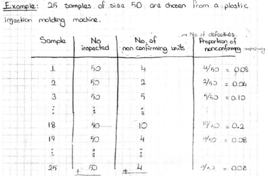 Solved Example: 25 samples of size 50 are chosen from a | Chegg.com