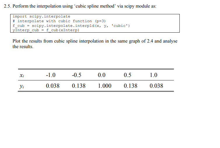 2.5. Perform the interpolation using cubic spline method via scipy ...