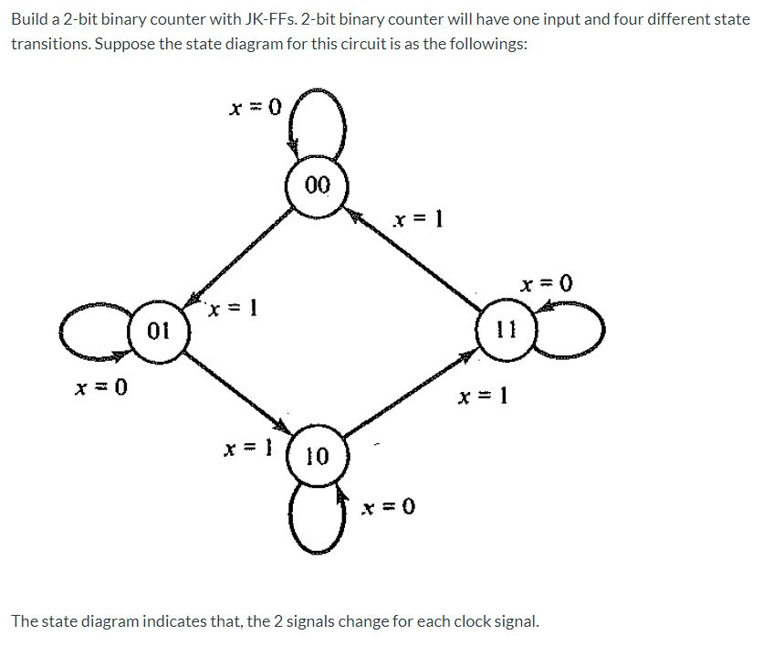 Question 1 Build a state table: State table is an | Chegg.com