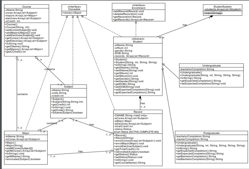 Interface Clone able + clone():Object «Interface | Chegg.com