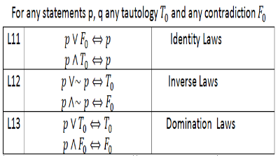 Solved Use the laws stated in the text to find simpler | Chegg.com