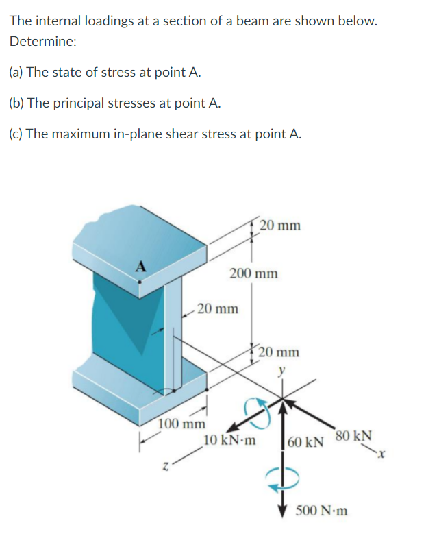 Solved The internal loadings at a section of a beam are | Chegg.com