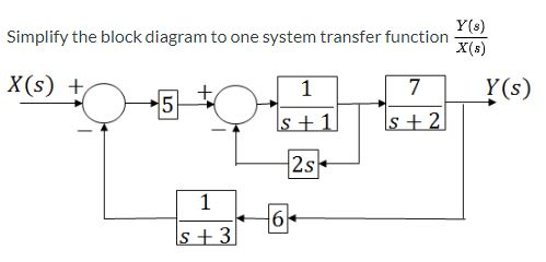 Solved Y (s) Simplify the block diagram to one system | Chegg.com