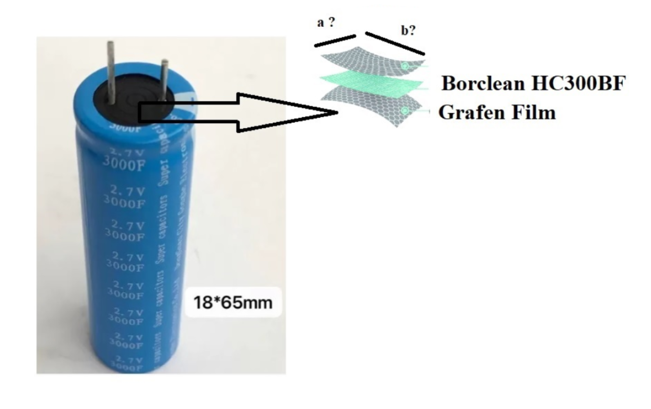 Solved Borclean HC300BF dielectric polymer and graphene | Chegg.com