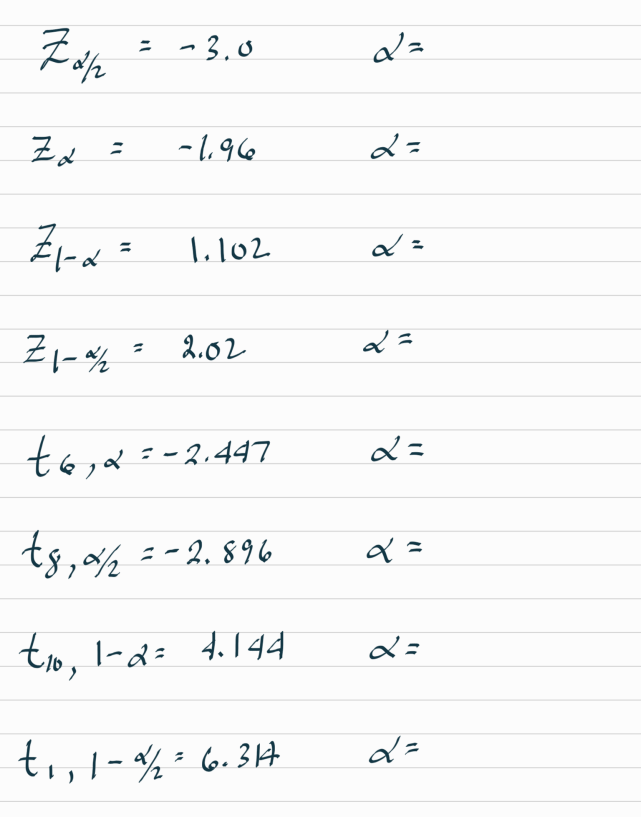 Solved Zα/2=−3.0Zα=−1.96Z1−α=1.102Z1−α/2=2.02t6,α=−2.447t8,α | Chegg.com
