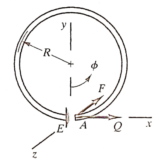 A slender uniform circular ring of circular cross | Chegg.com