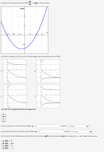 Solved (2 points) The phase plot for an ODE SIS -f(y) is | Chegg.com