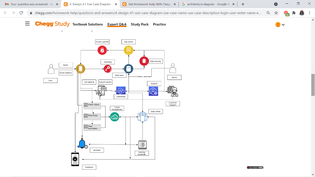Solved can you please edit this architecture diagram as per | Chegg.com