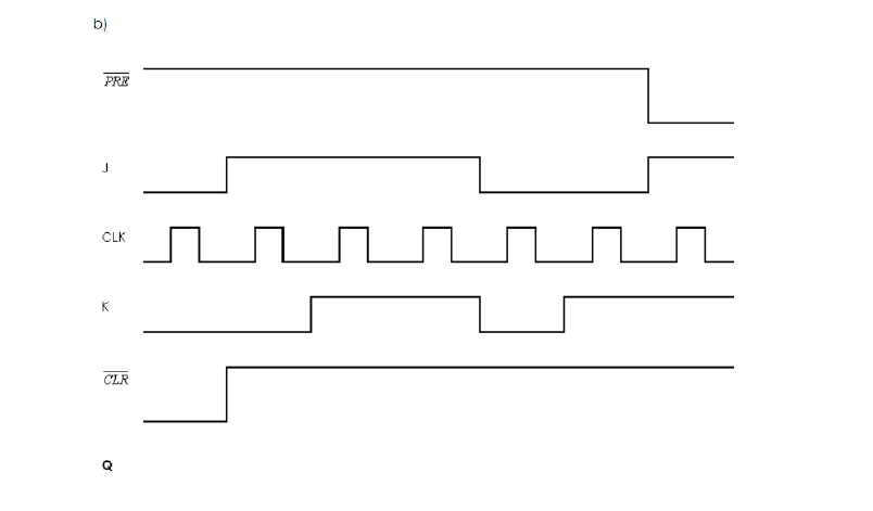 Solved 2. Sketch the output, Q waveform below. Assume the | Chegg.com Solved 2. Sketch the output, Q waveform below. Assume the | Chegg.com