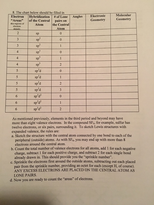 Solved 8. The chart below should be filled in Electron | Chegg.com