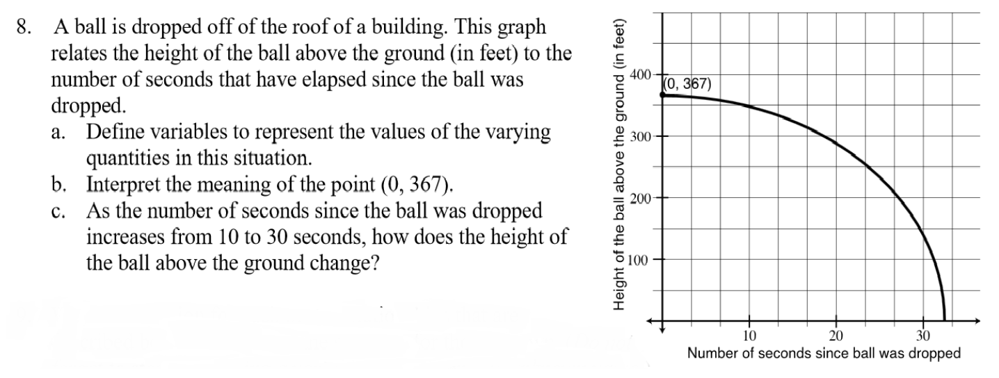 8. A ball is dropped off of the roof of a building. | Chegg.com