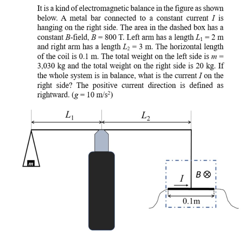 Solved It is a kind of electromagnetic balance in the figure | Chegg.com